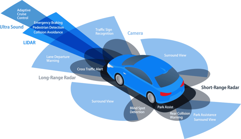 ADAS Radar Calibration – Colne Tyres and Car Valeting Services